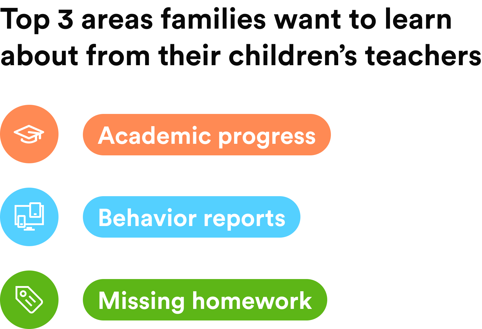 Parent-teacher conferences that work: What families and educators ...