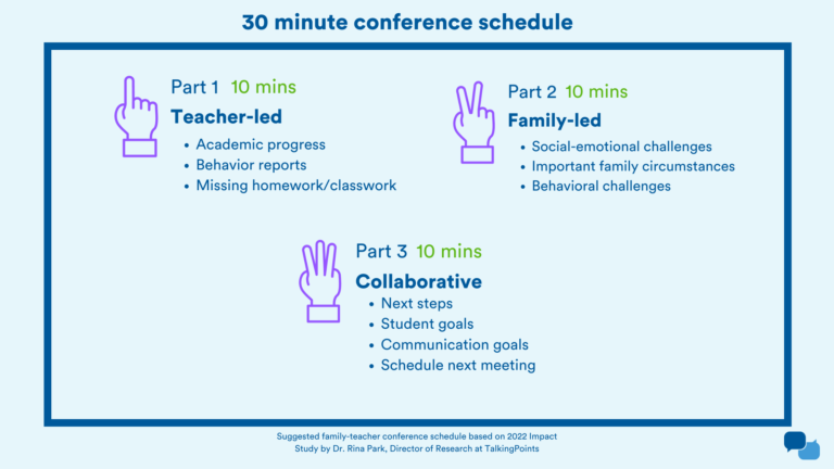 Family Conferences that Count - TalkingPoints