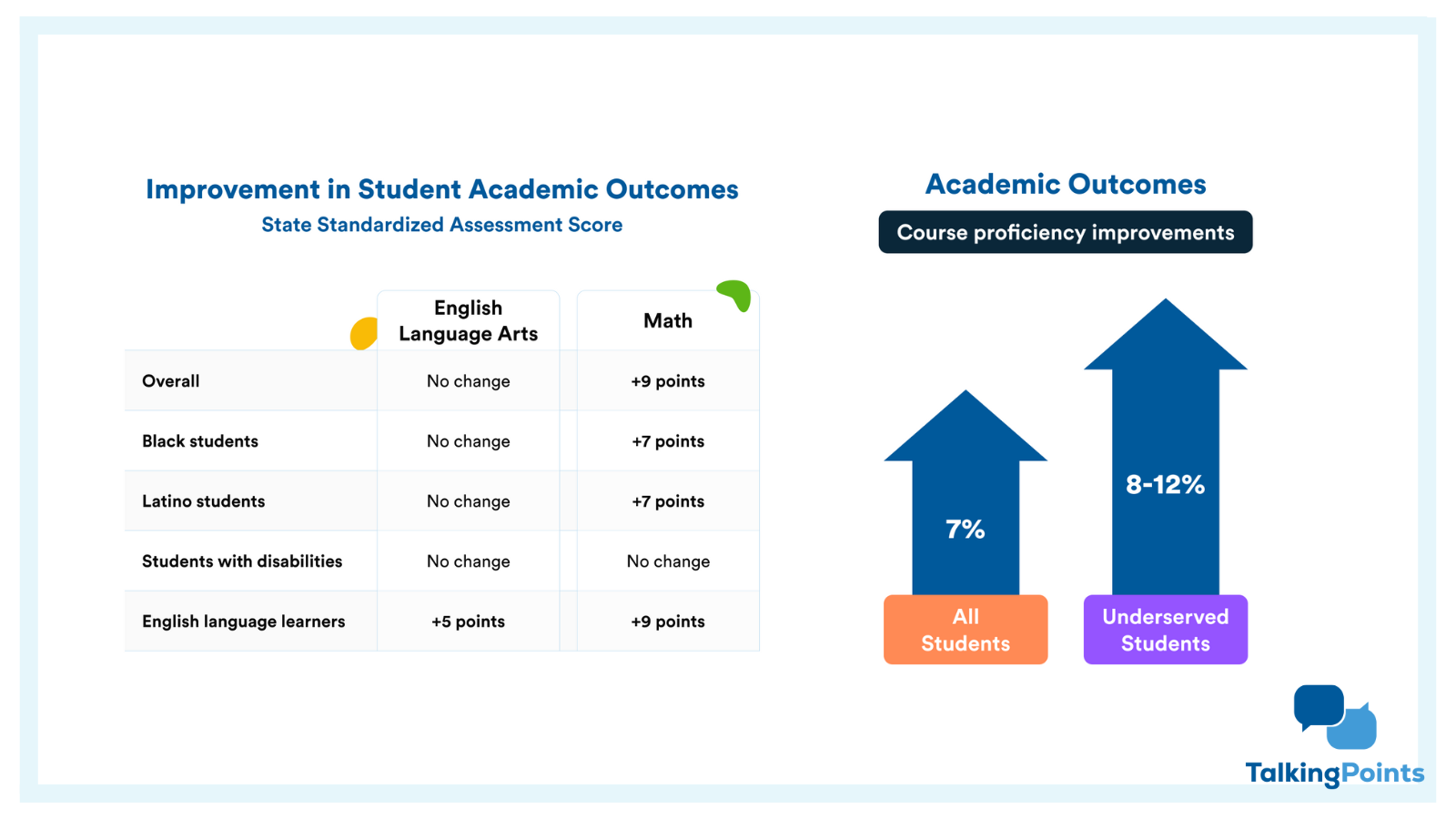 Higher scores, lower absenteeism: Read the research - TalkingPoints