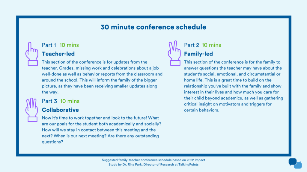 Family Conferences that Count - TalkingPoints