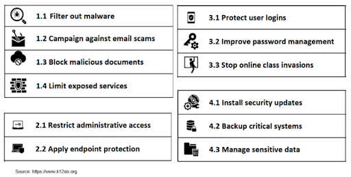 What to look for when evaluating edtech vendors for security and more ...