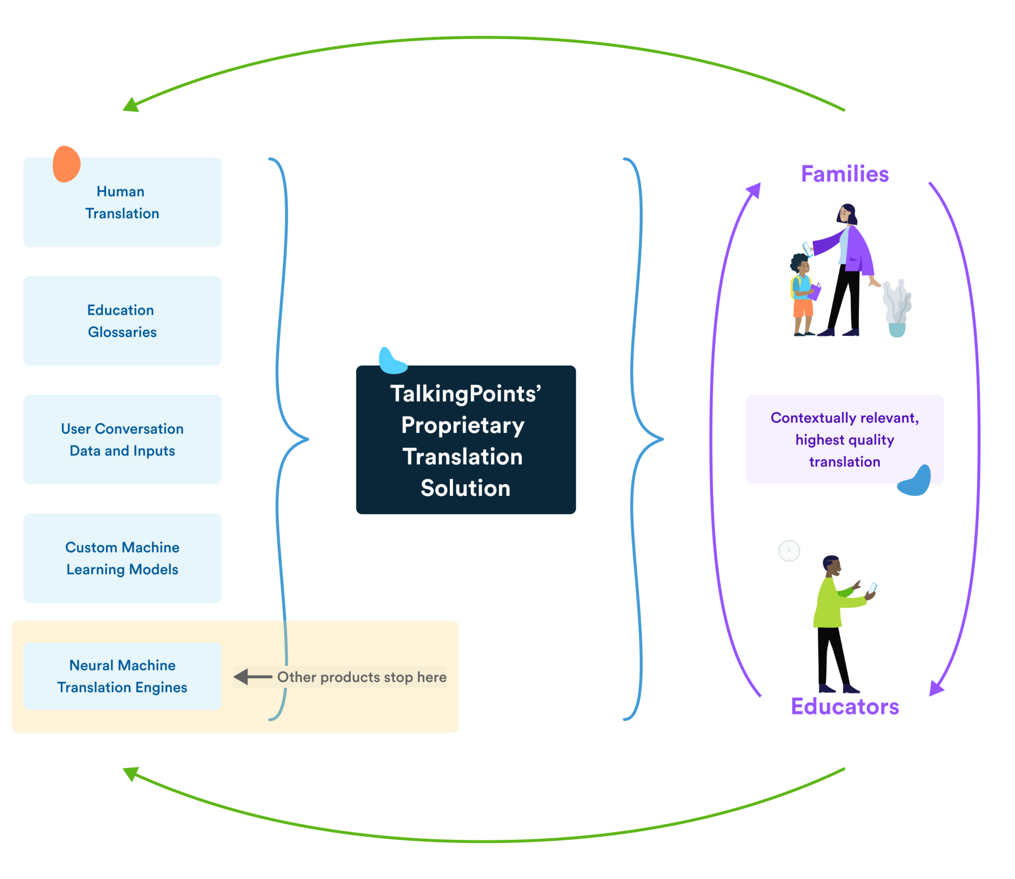 6 ways TalkingPoints removes barriers to communication with families - TalkingPoints
