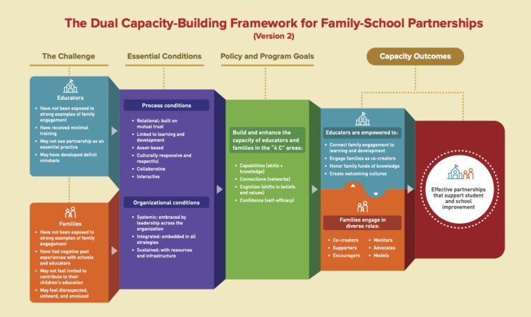 5 family engagement myths busted - TalkingPoints